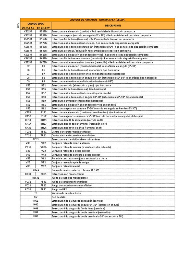 Tabla de Conjuntos Estructuras MT Celsia | PDF | Fuerza | Metrología