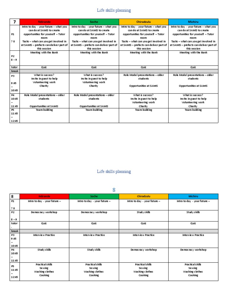 SAIntS Student Life Skills Guide | PDF | Study Skills | Behavior ...