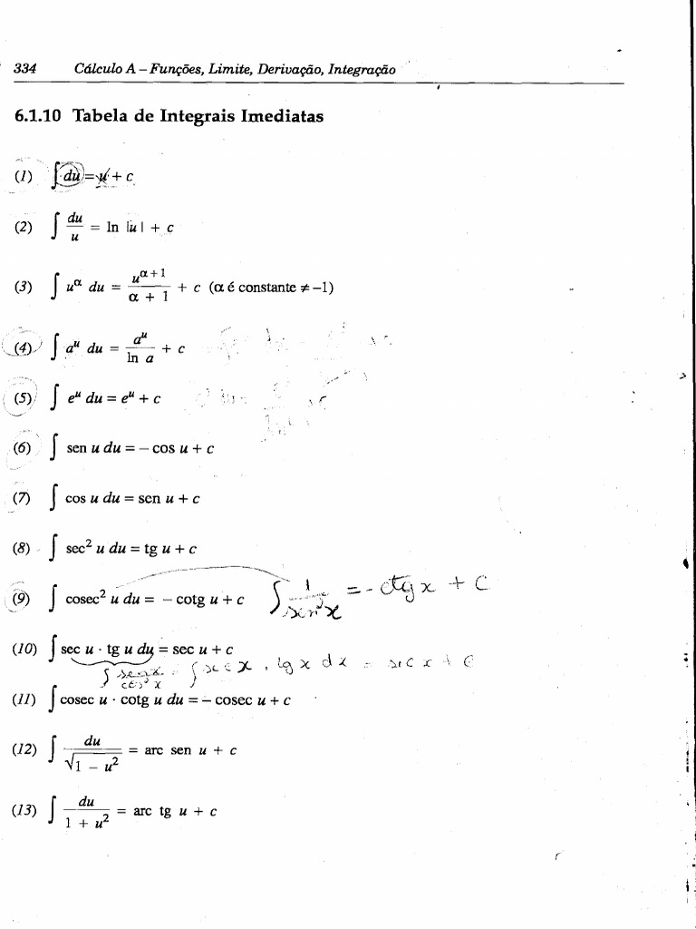 Tabela de Integrais | PDF