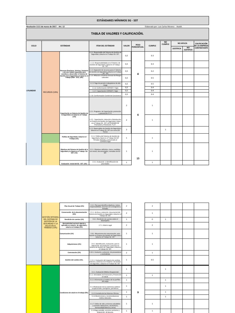 Tabla de Valores de Los Estándares Mínimos | PDF | Bienestar | Medicina