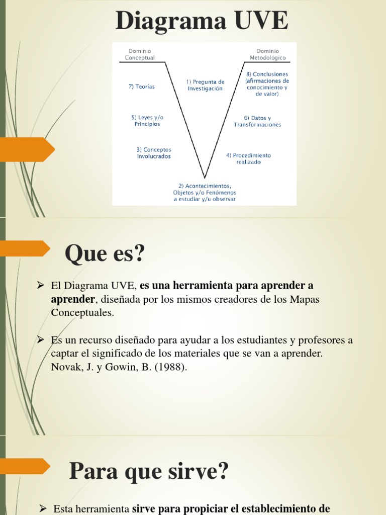 Diagrama UVE | PDF | Conocimiento | Teoría