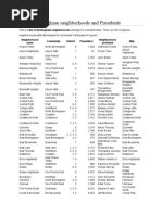 Pittsburgh Police Zone Map | PDF