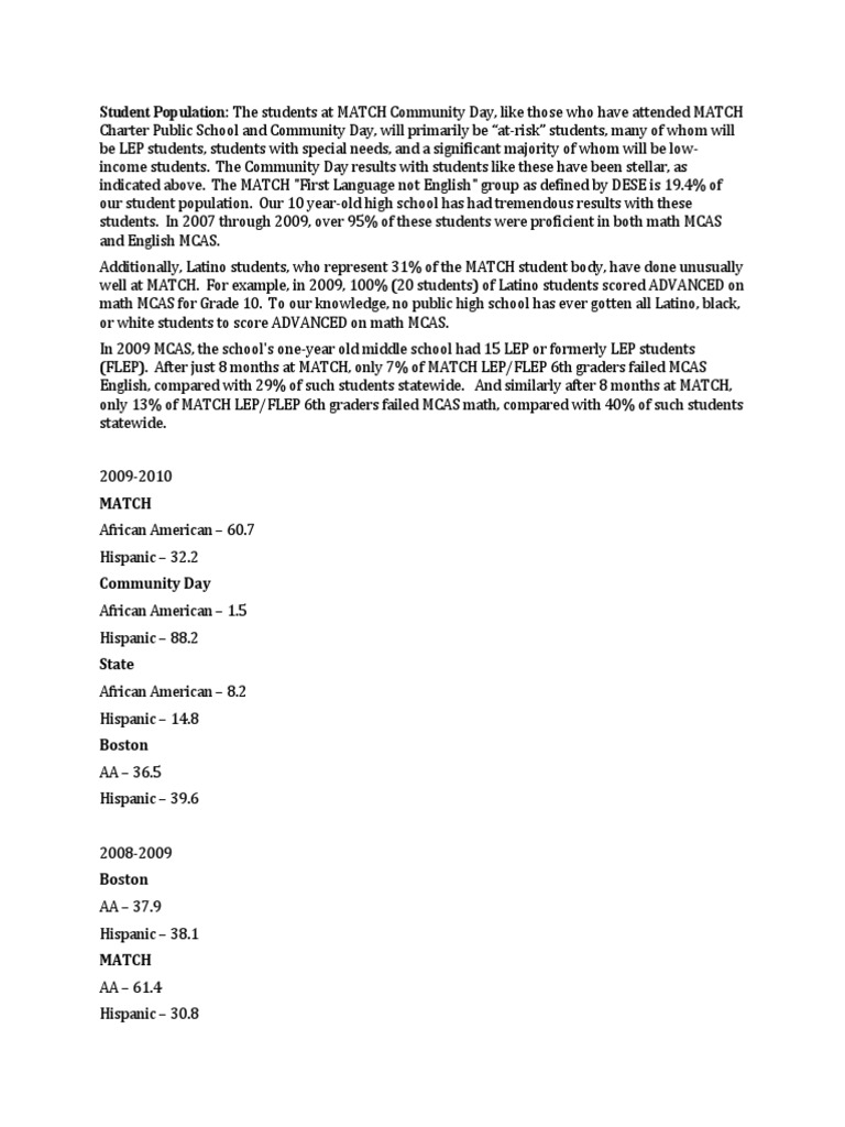Student Population: The Students at MATCH Community Day, Like Those Who ...