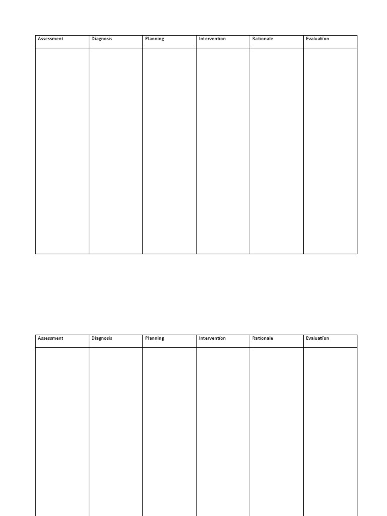 Assessment Diagnosis Planning Intervention Rationale Evaluation | PDF ...