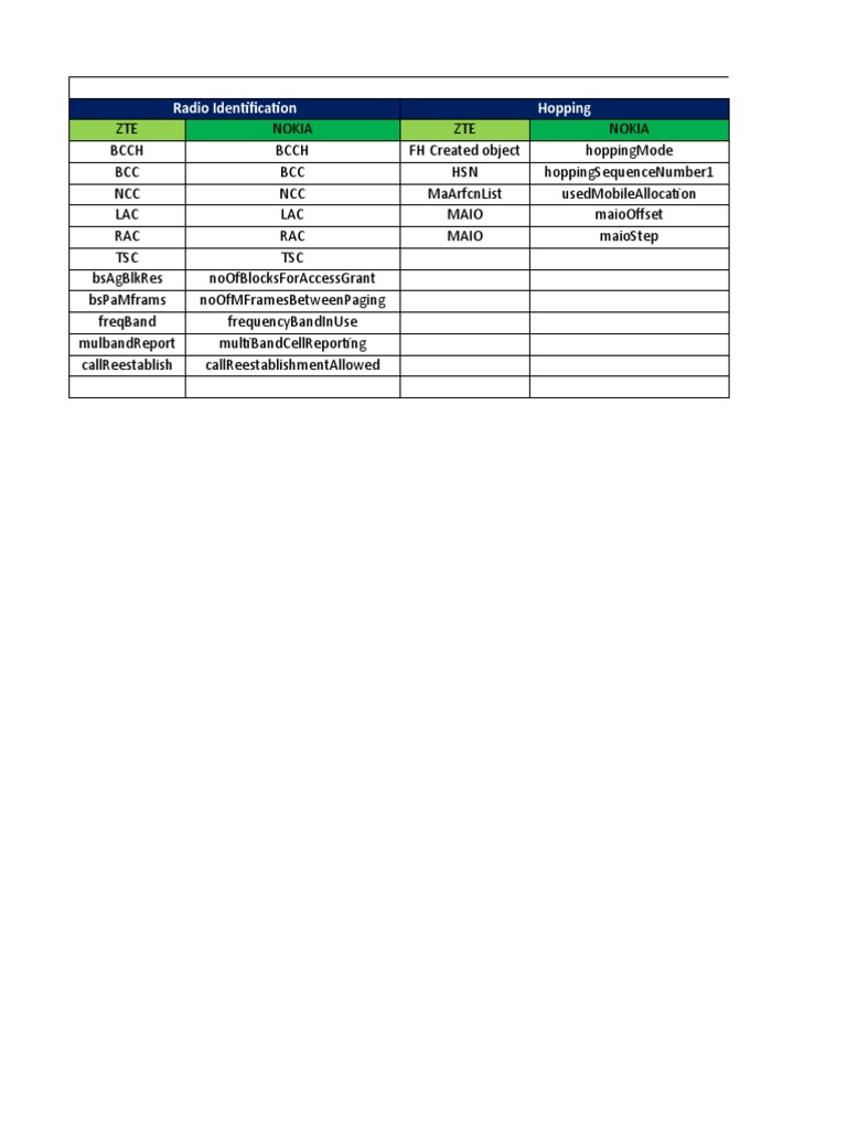 Parameter Mapping | PDF | Networks | Data Transmission