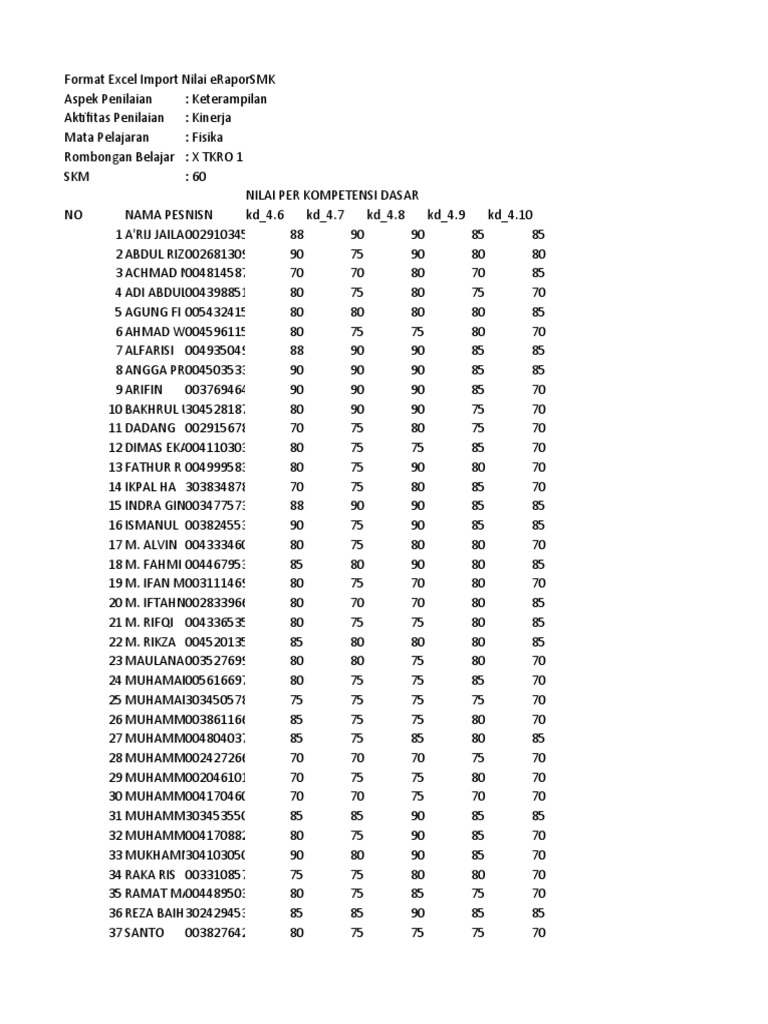 Format Nilai Keterampilan eRaporSMK Fisika X TKRO 1 | PDF
