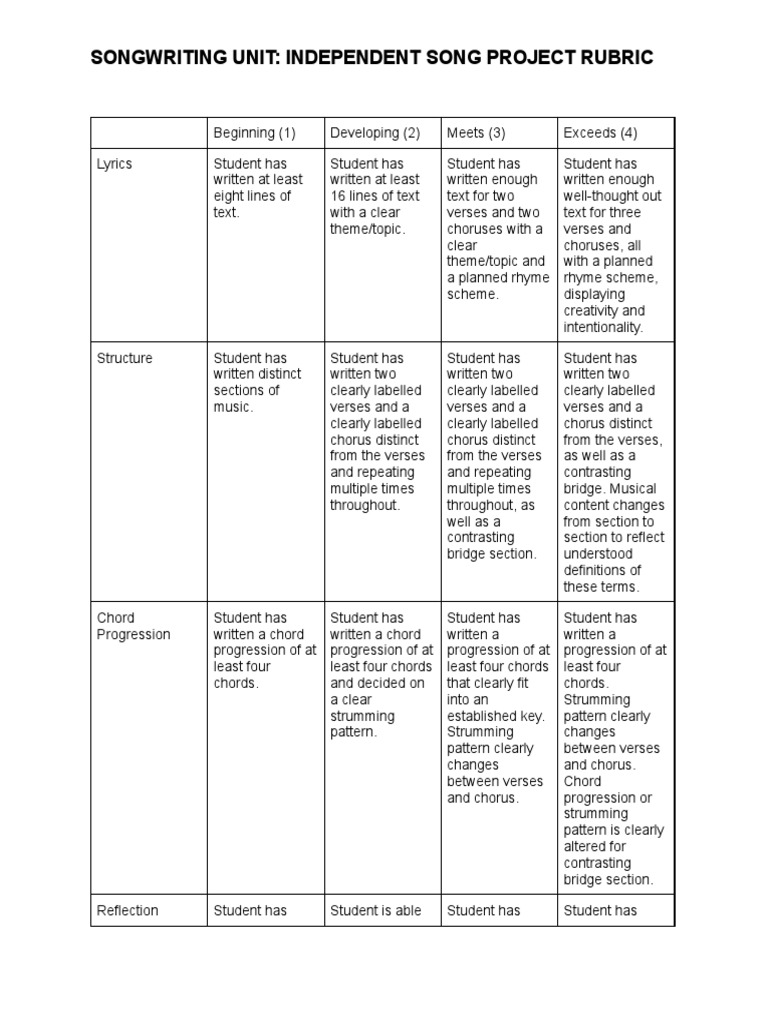 Rubric Songwriting | PDF | Song Structure | Songwriter