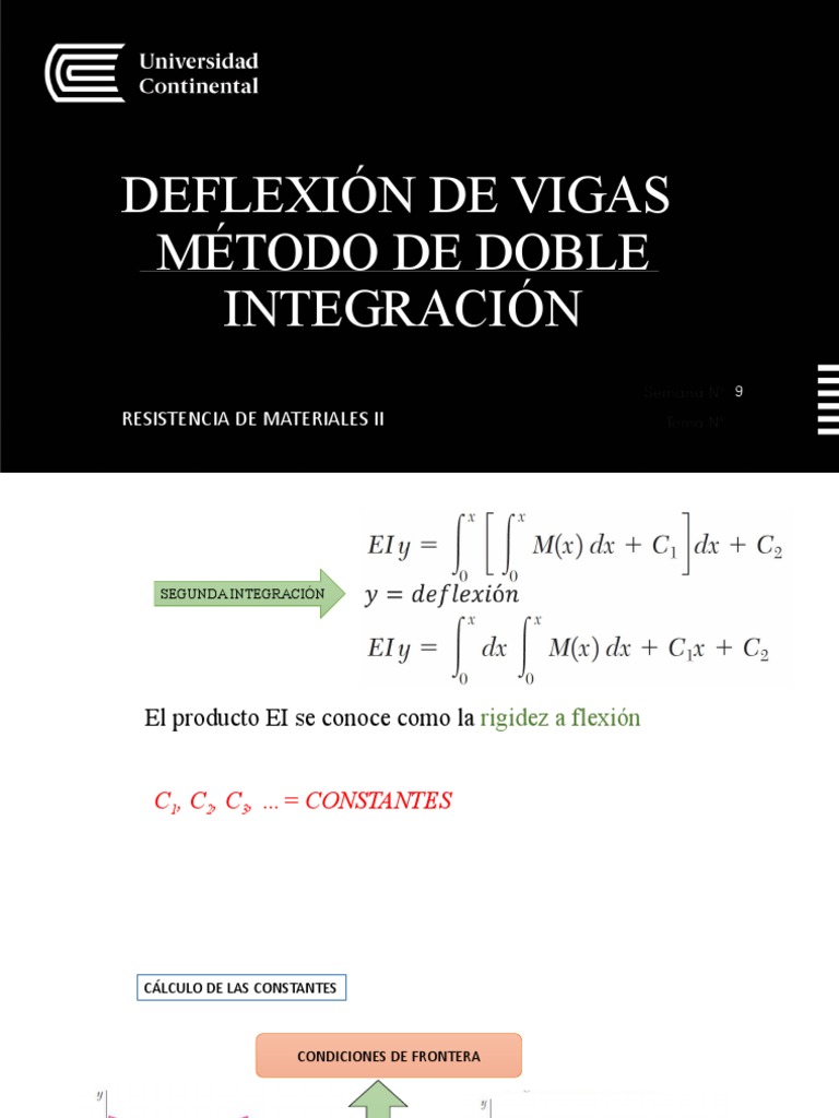 Deflexión de Vigas 02 | PDF