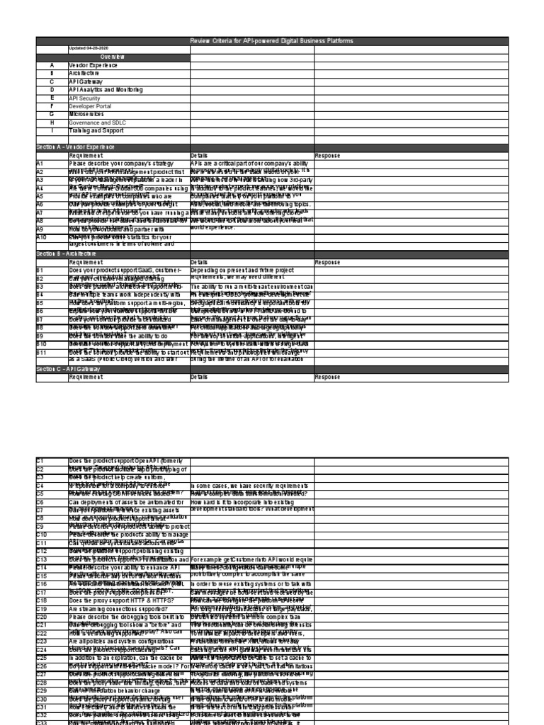 RFP Template For Api Management | PDF | Proxy Server | Cloud Computing