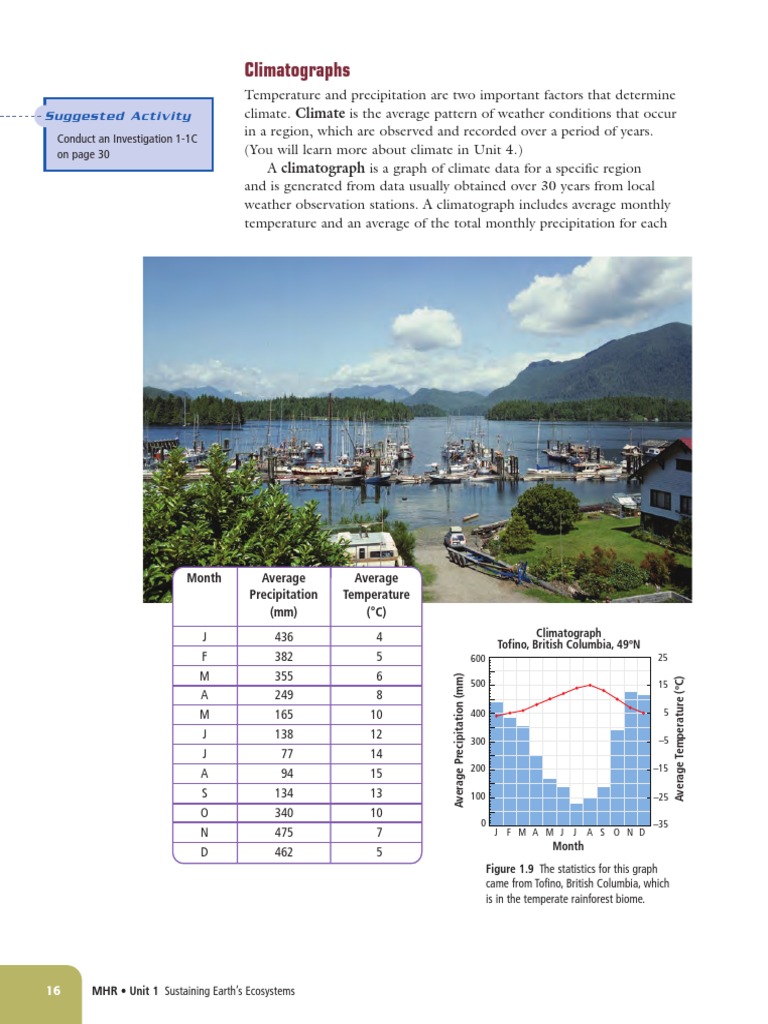 Reading Climatographs Worksheet Student | PDF | Climate | Precipitation