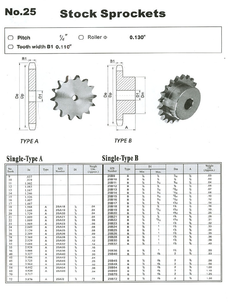 Catalogo de Catarinas | PDF
