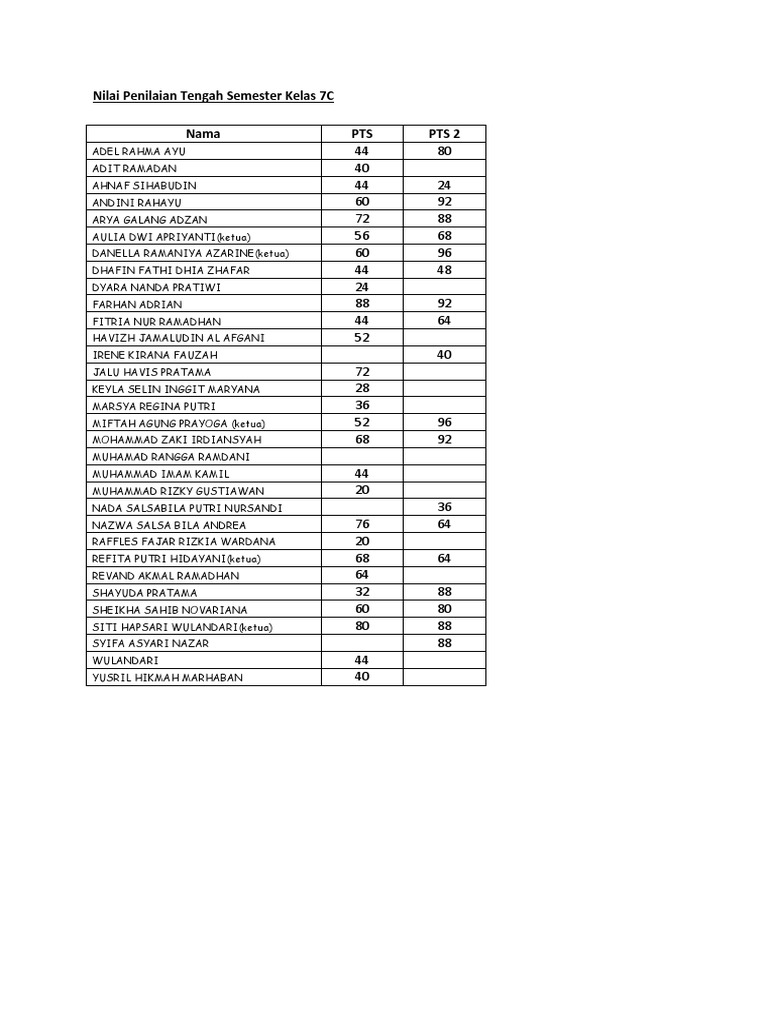 Nilai Pts Kelas 7c Matematika | Pdf