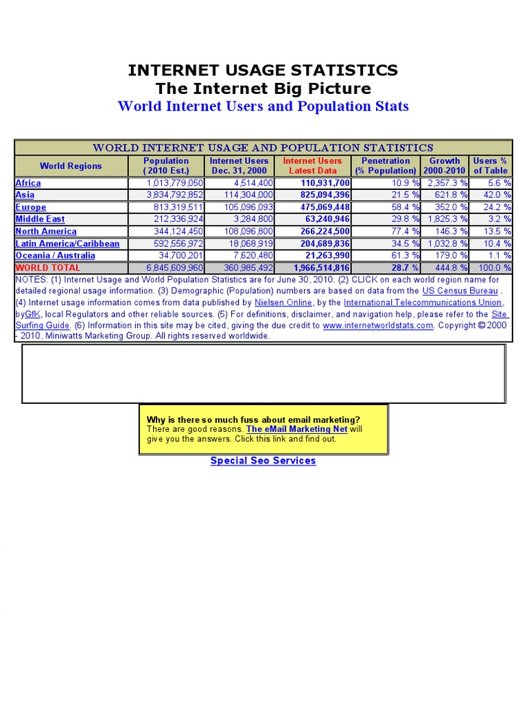Internet Usage Statistics | PDF | Internet | Cultural Globalization