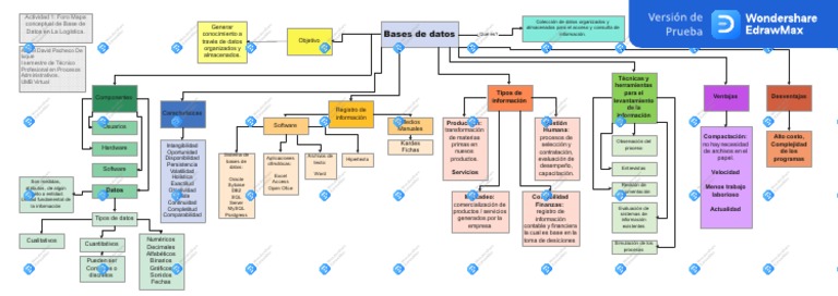 Mapa Conceptual Bases de Datos | PDF | Mi sql | Contabilidad
