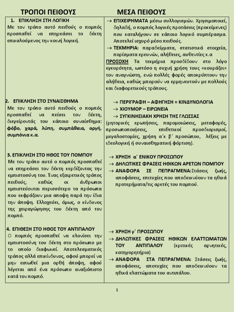 ΤΡΟΠΟΙ ΚΑΙ ΜΕΣΑ ΠΕΙΘΟΥΣ-ΑΣΚΗΣΗ | PDF