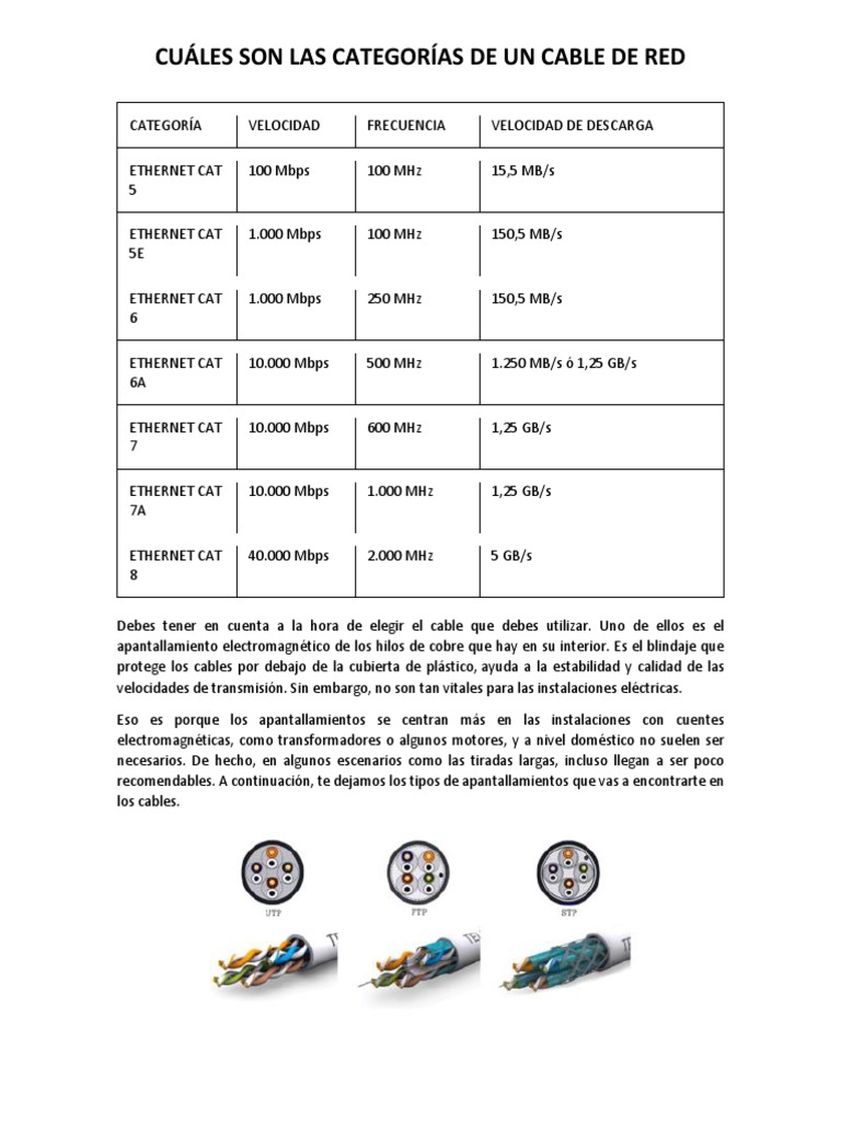 Categorias de Los Cables de Red | PDF | Componentes eléctricos | Equipo