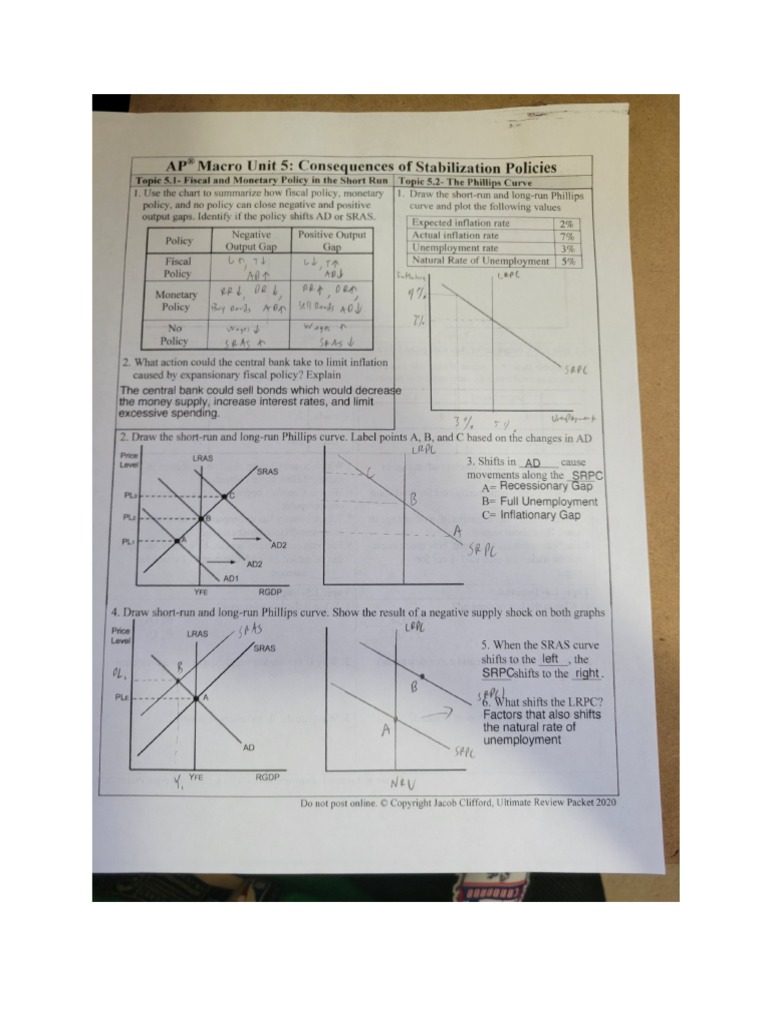 Ap Macro Ultimate Review Packet Unit 5 | PDF