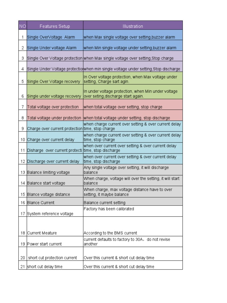 BMS Parameter Instruction RV4.6 | PDF | Quantity | Computer Engineering