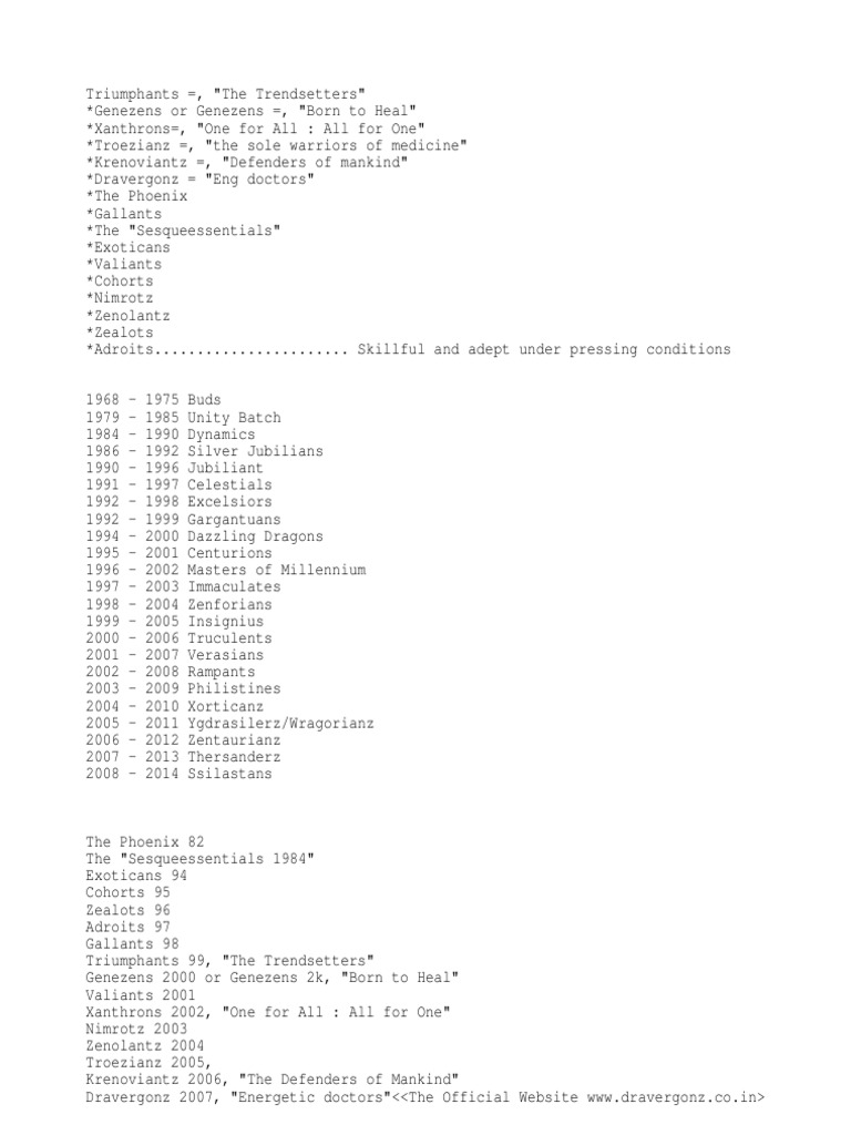 Unique Medical Batch Names with Meanings | PDF