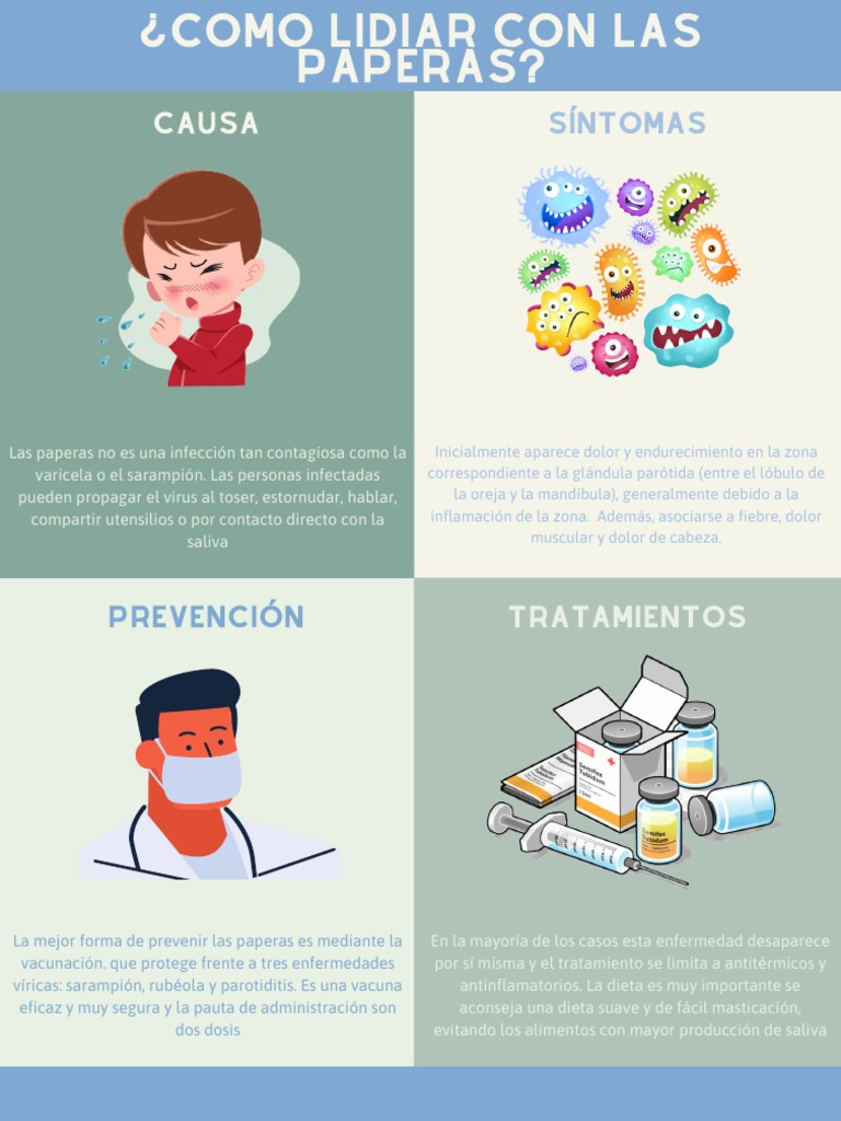 Manejo y Prevención de Paperas | PDF