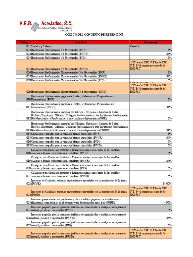 Códigos de Conceptos de Retenciones ISLR | PDF | Salario | Seguro