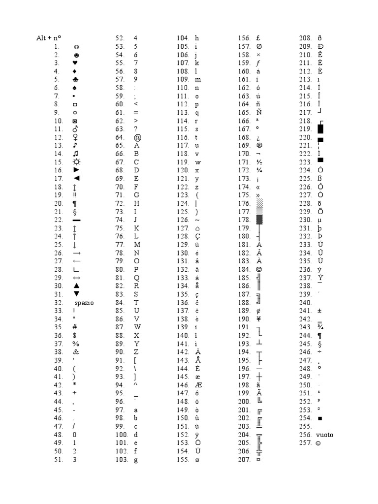 Simboli Tastierino Numerico ASCII | PDF