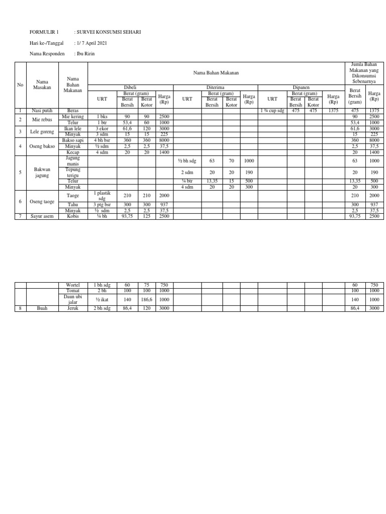 Formulir Food Account | PDF