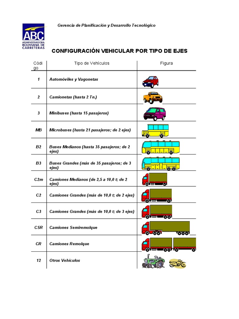 Clasificacion de Vehiculos Segun La Estadistica Vial de La ABC PDF | PDF