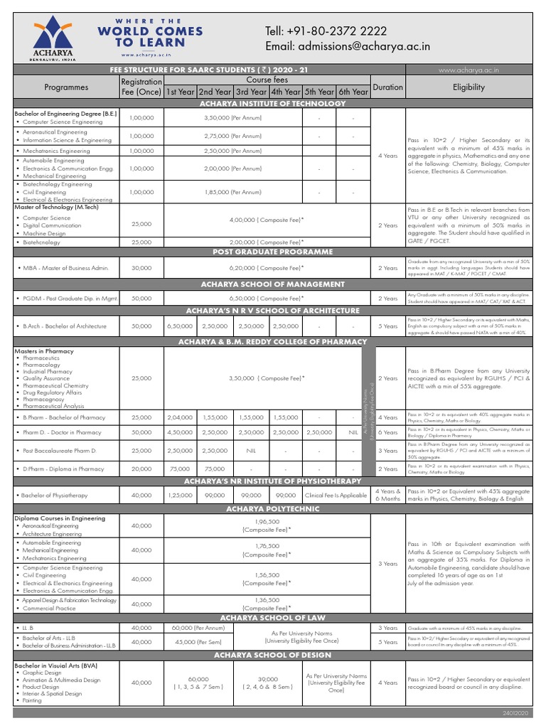 Saarc Fees Structure - 2020 | PDF | Engineering | Academic Degree