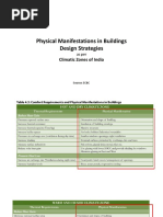 Ghansoli Land Use and Vulnerability Map | PDF