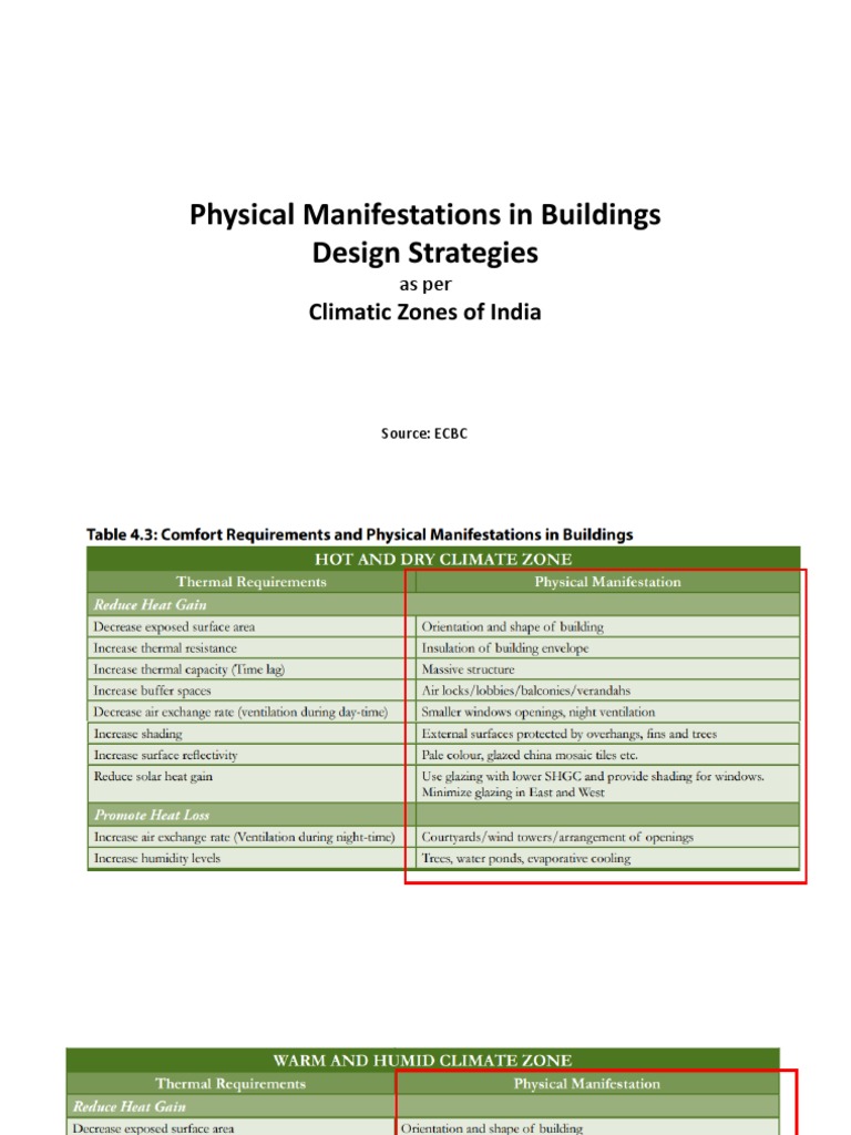 Design Strategies As Per Climate - ECBC | PDF