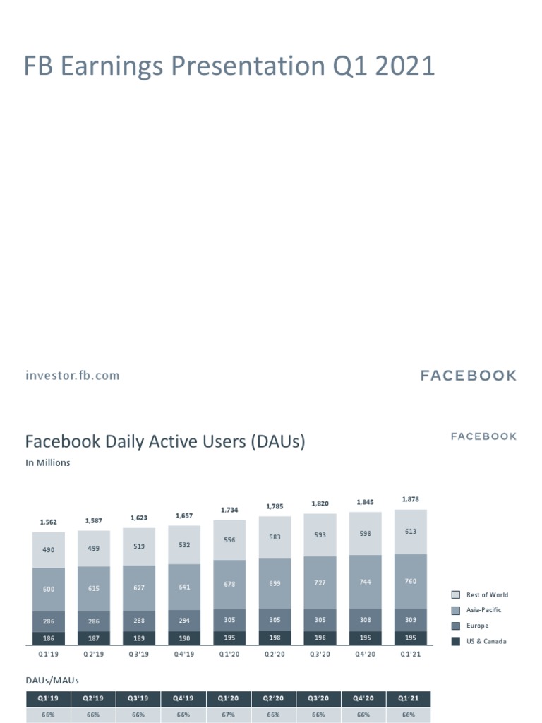 FB Earnings Presentation Q1 2021 | PDF | Free Cash Flow | Machine Learning