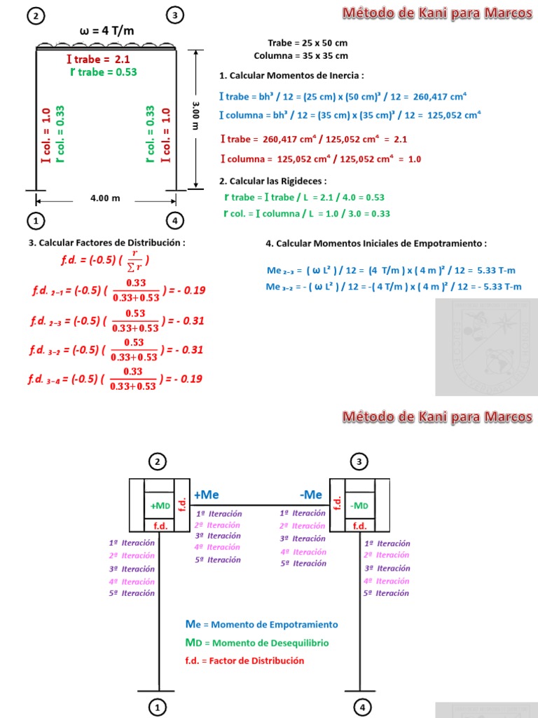 Método de Kani - 1 | PDF