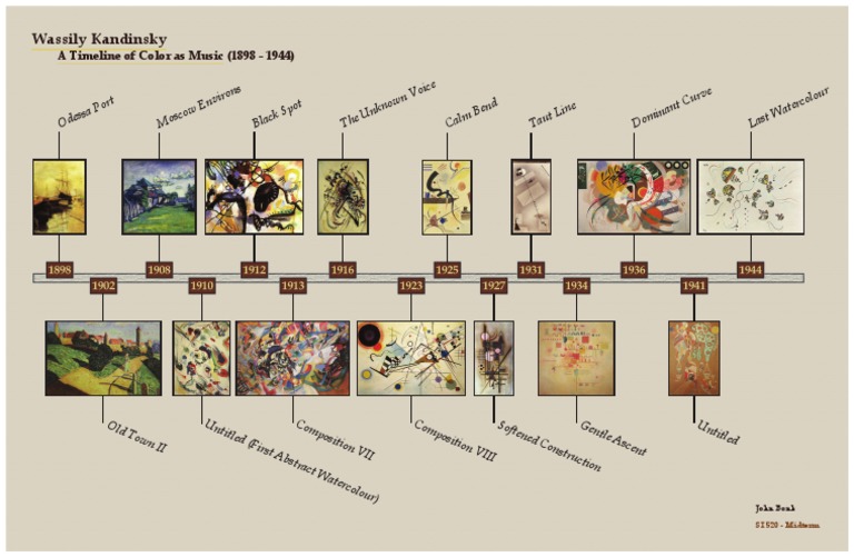 SI 520 - Midterm - Kandinsky Timeline