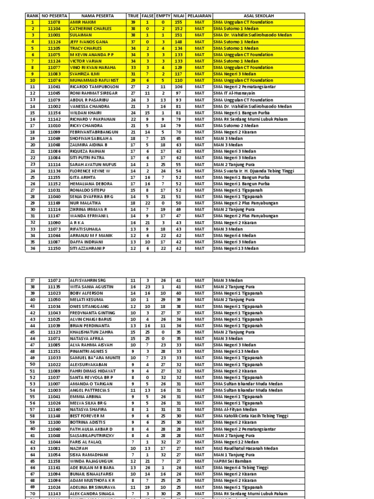 Hasil Nilai Olimpiade | PDF