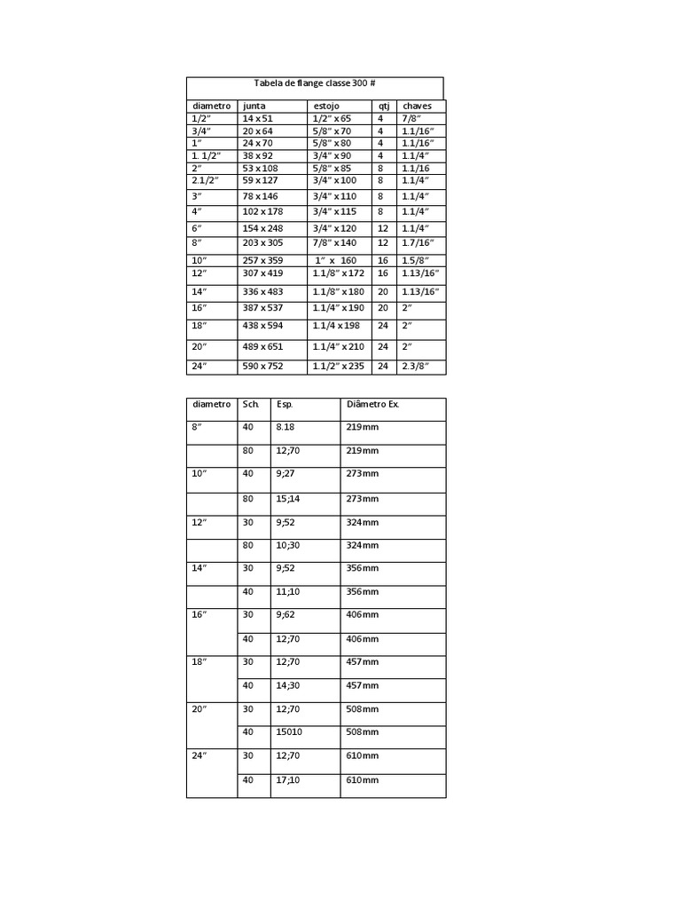 Class 300 Flange Dimensions Table | PDF