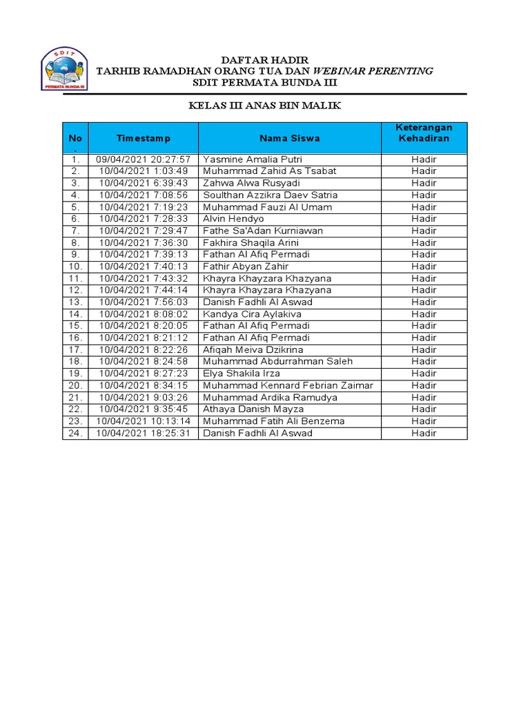 Absen Tarhib Ramadhan Ortu KLS 3 | PDF