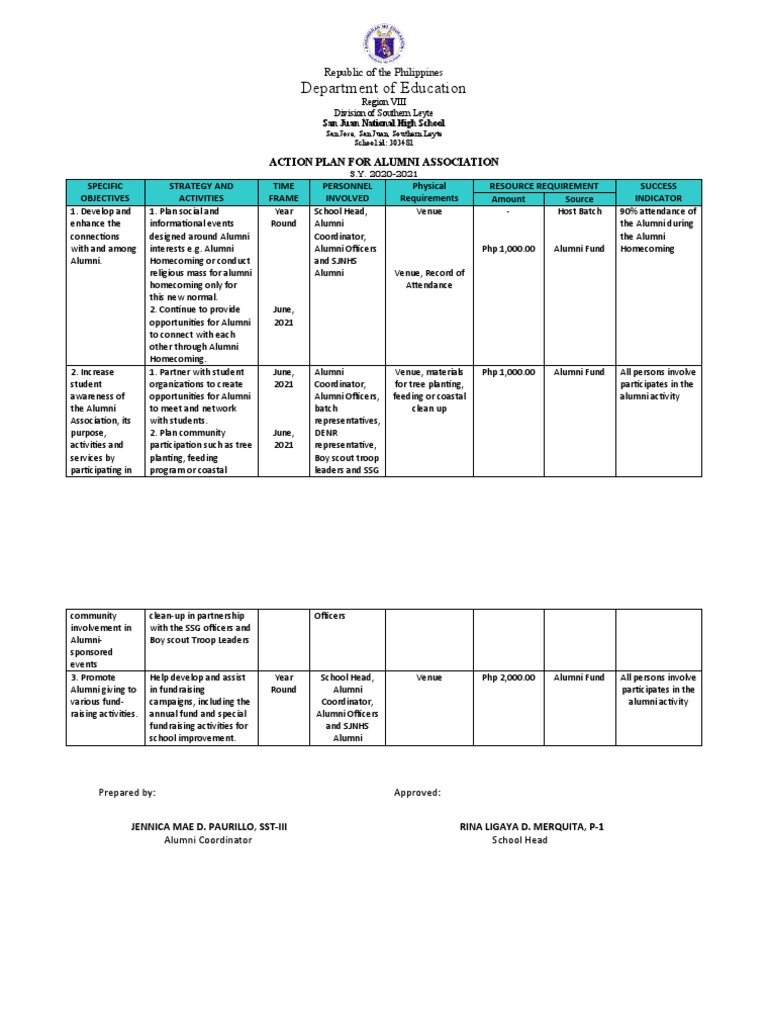 Action Plan For Alumni Association | PDF