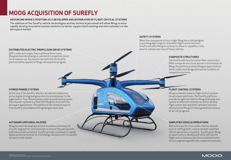 Moog SureFly Infographic123 | PDF | Hybrid Vehicle | Engines