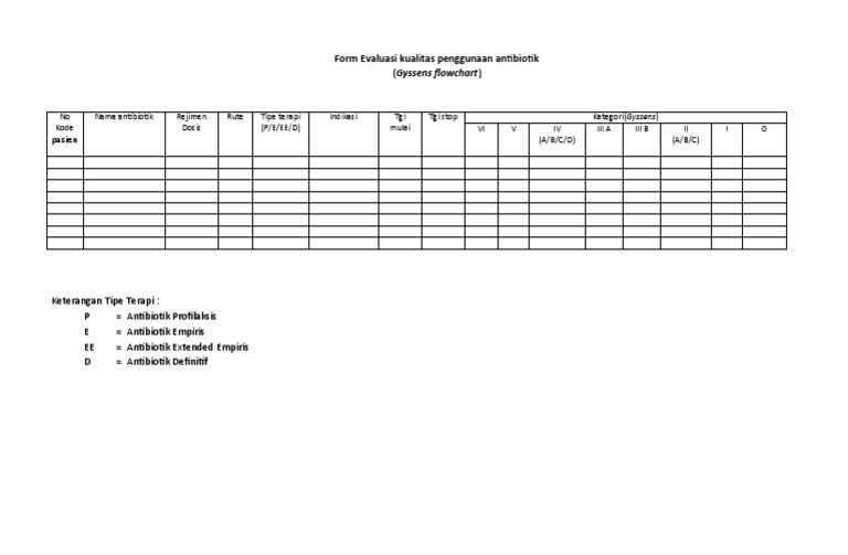 Form LPD Gyssens | PDF