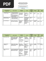 Accomplishment Report of Indigenous Peoples Education (Iped) | PDF