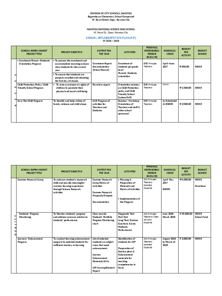 Division of City Schools, Navotas: Annual Implementation Plan (Aip ...