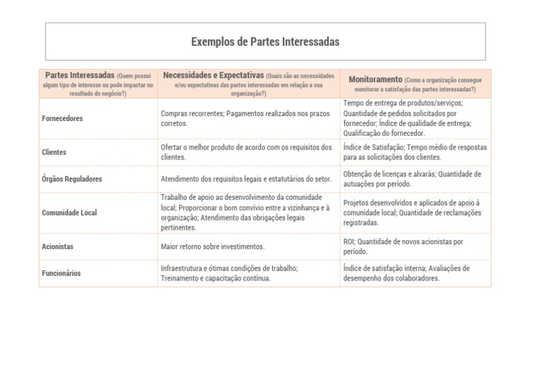 Exemplos - Partes Interessadas | PDF | Desenvolvimento profissional ...