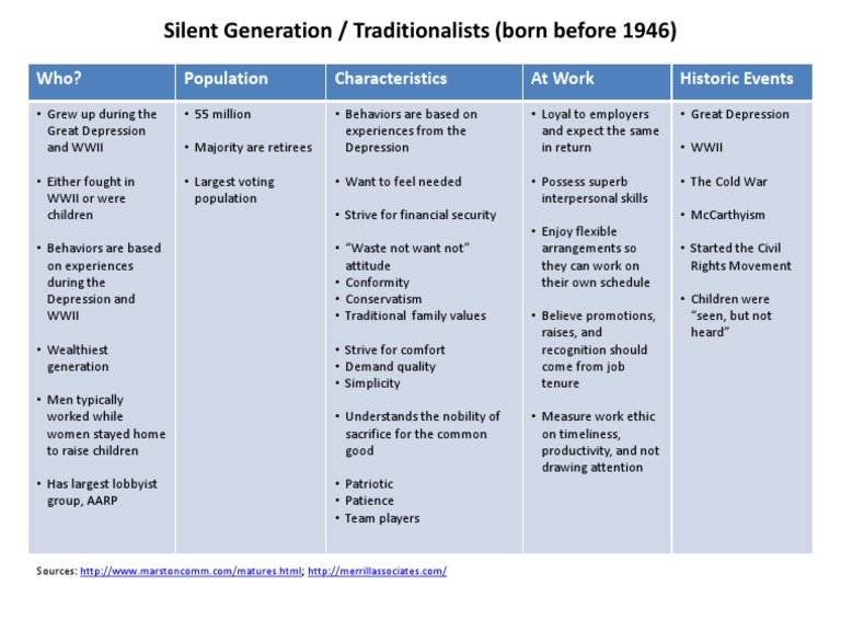 Silent Generation / Traditionalists (Born Before 1946) : Who ...