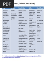 A Huge List of Common Themes | PDF | Courage | Psychological Concepts
