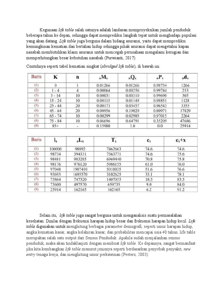 Kegunaan Life Table dalam Demografi dan Asuransi | PDF