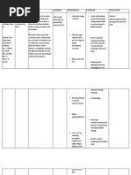 Nursing Care Plan of CKD | PDF | Anemia | Dialysis