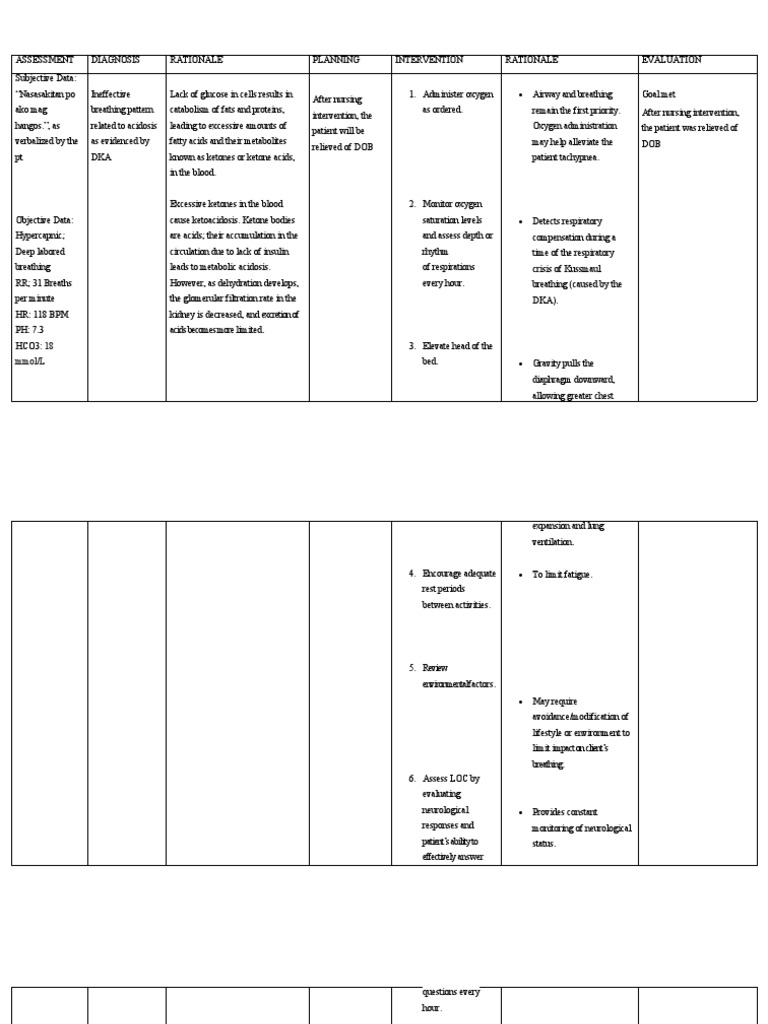 Dka NCP | PDF | Breathing | Diseases And Disorders