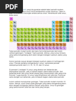 Tabel Periodik | PDF