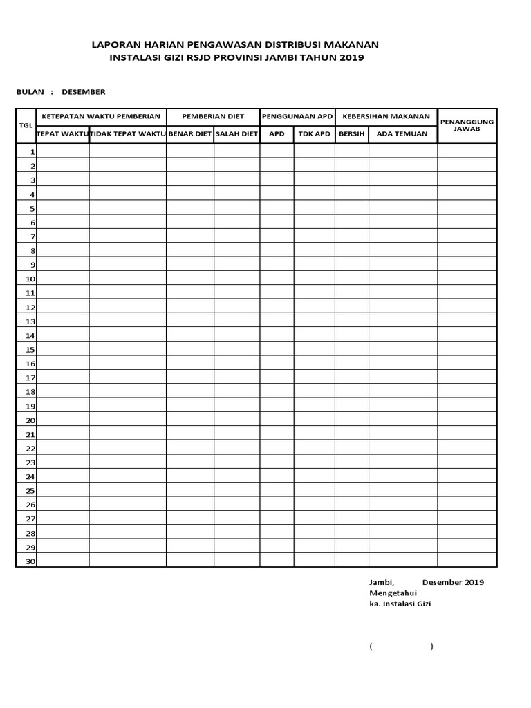 Pemantauan Distribusi Makanan di RSJD Jambi Tahun 2019 | PDF